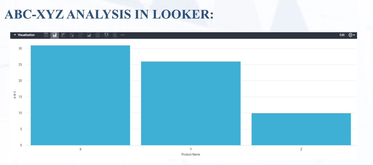 Gwc Dataai Advanced Ai And Data Solutions